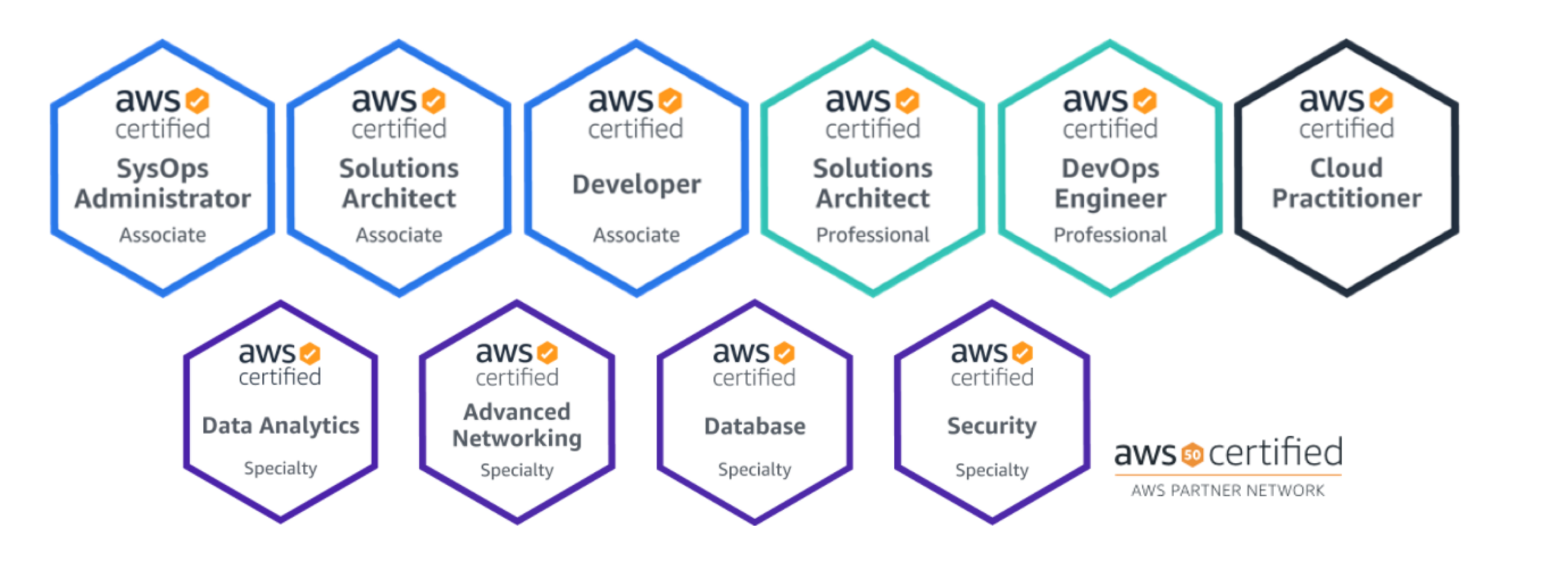 CloudPlexo - Cloud and Security is for everyone